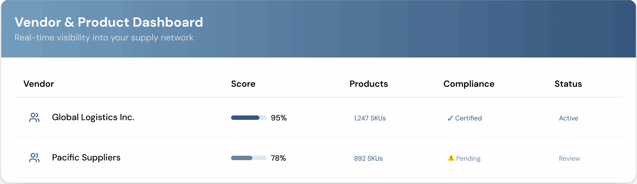 Suite.Supply - Morpheus.Network